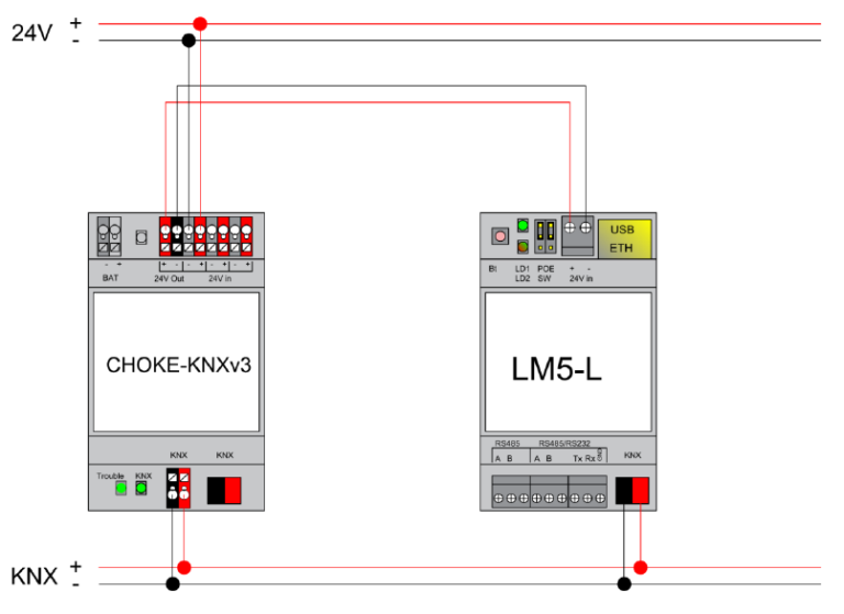 Product-Logic Machine 5 Gateway-Server – MMElectro