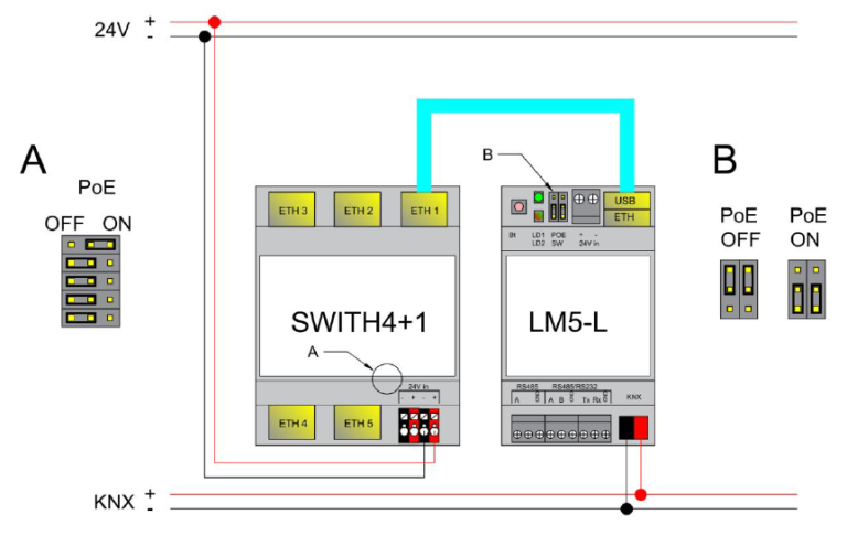 Product-Logic Machine 5 Gateway-Server – MMElectro