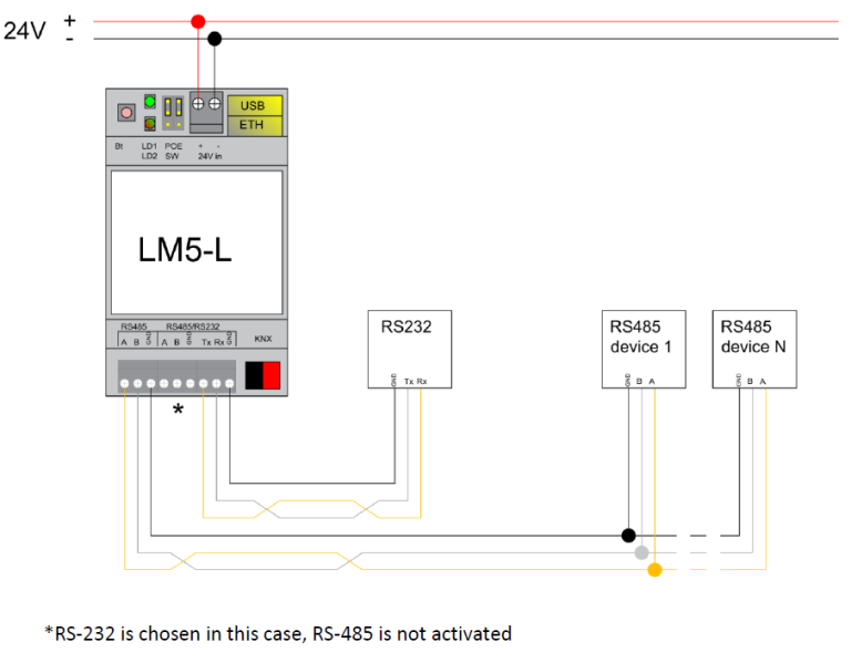 Product-Logic Machine 5 Gateway-Server – MMElectro
