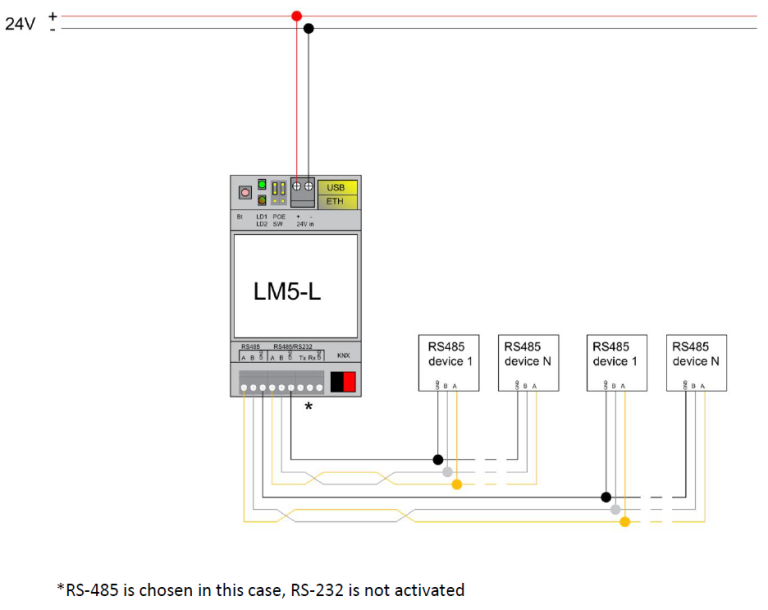 Product-Logic Machine 5 Gateway-Server – MMElectro