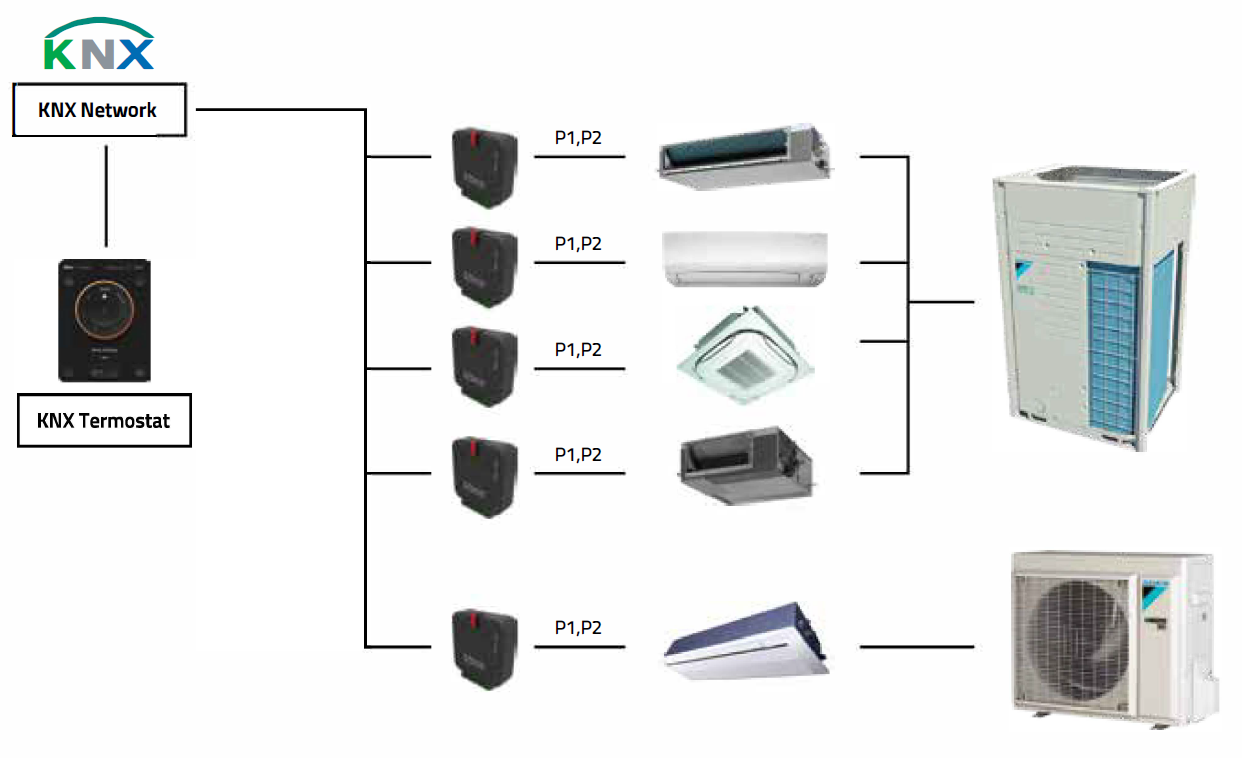 Product-KNX Daikin VRV AC Gateway DKN – MMElectro